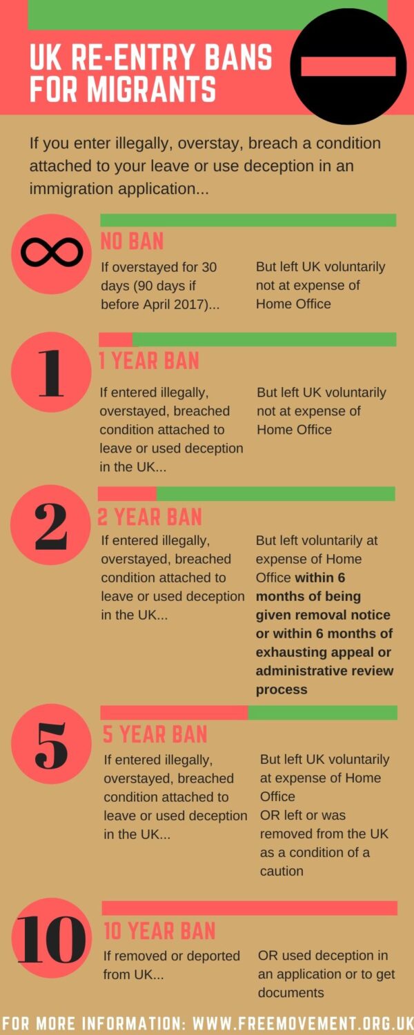 General grounds for refusal: understanding re-entry bans - Free Movement
