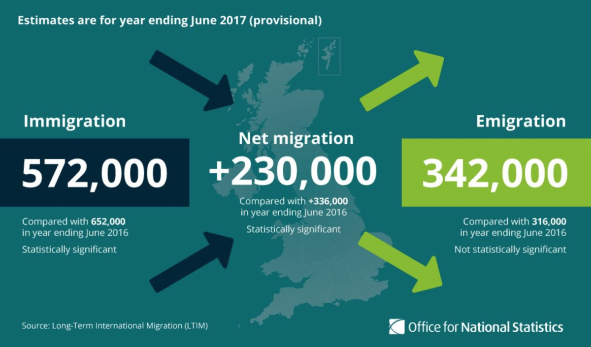 Six things we learned from today's migration statistics - Free Movement