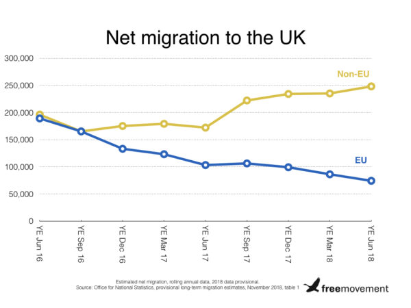 Immigration white paper published - Free Movement