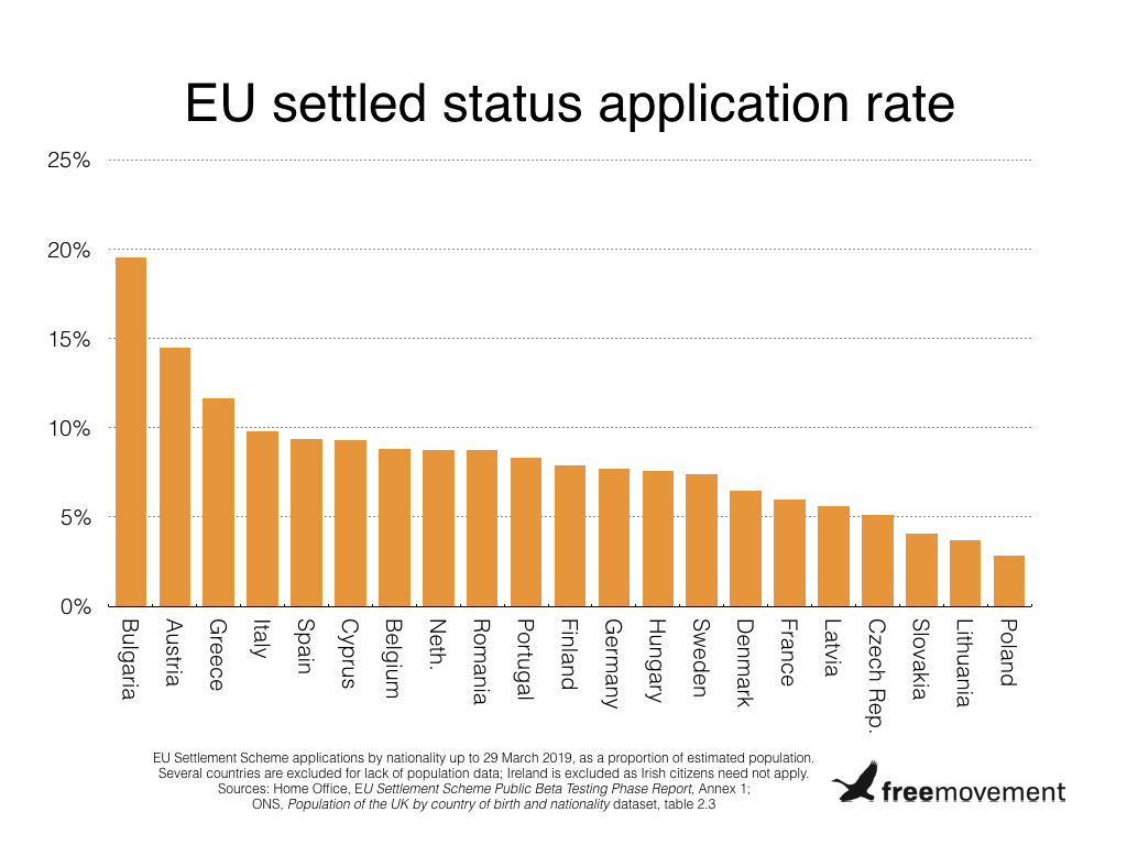 Podcast: EU settled status - Free Movement