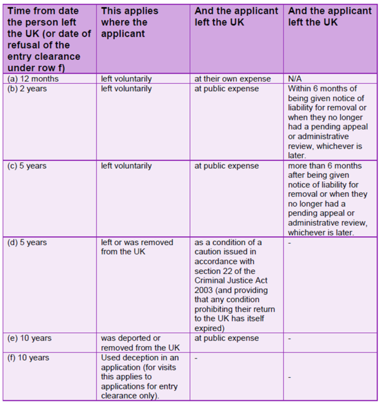 General grounds for refusal: understanding re-entry bans - Free Movement