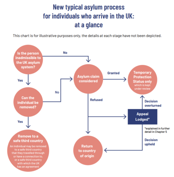 A first look at the "New Plan for Immigration" - Free Movement