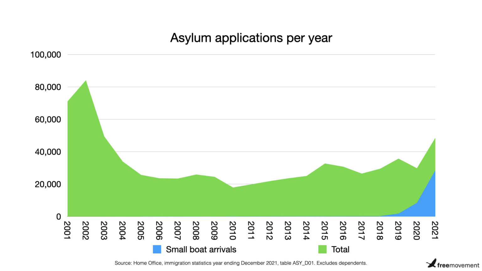 Briefing: the real state of the UK asylum system - Free Movement