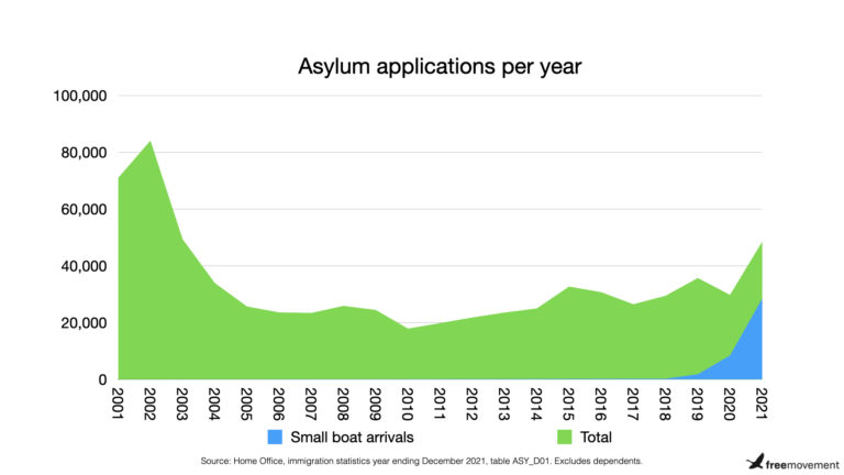 Briefing: the real state of the UK asylum system - Free Movement