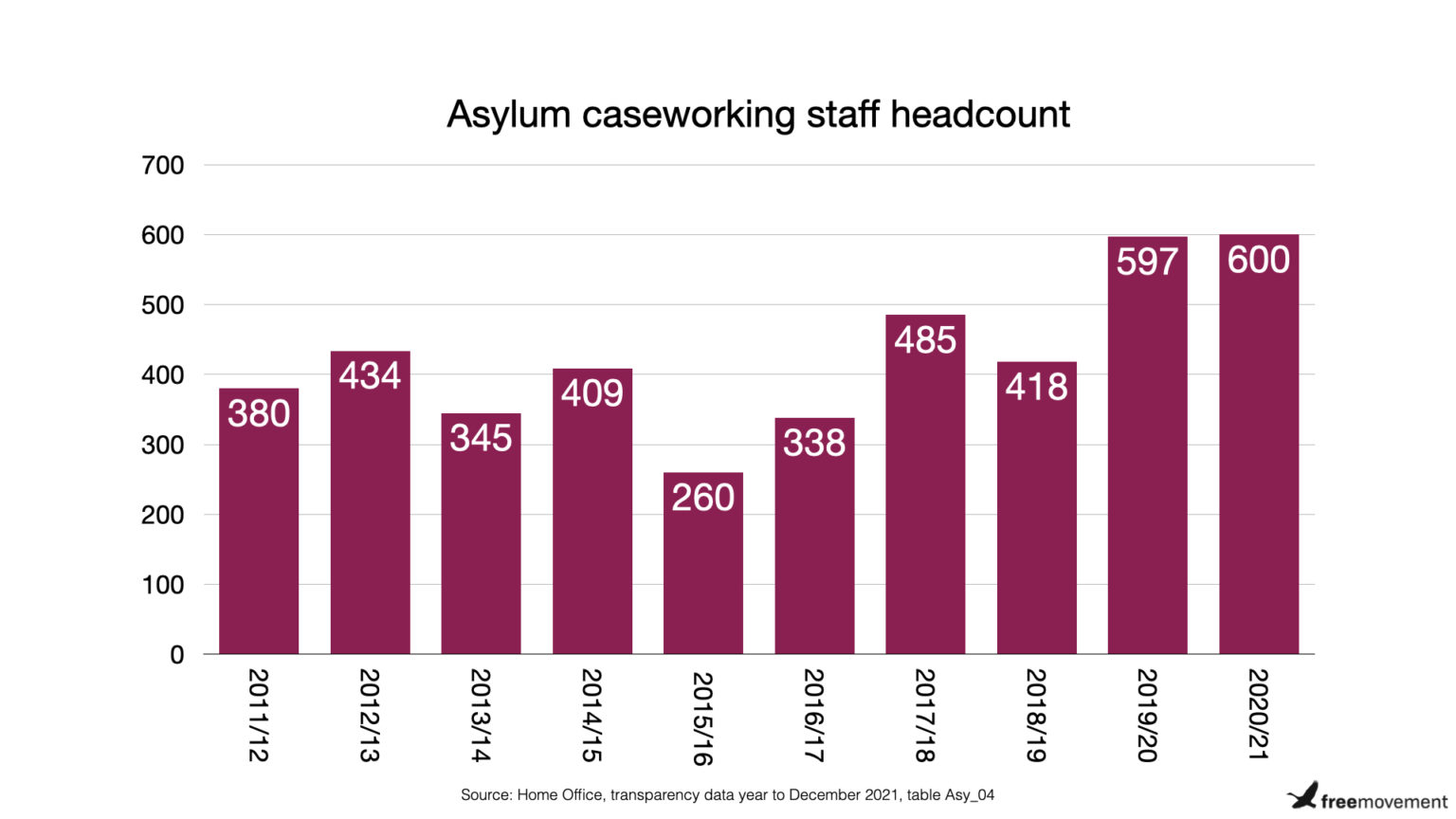 Briefing: the real state of the UK asylum system - Free Movement