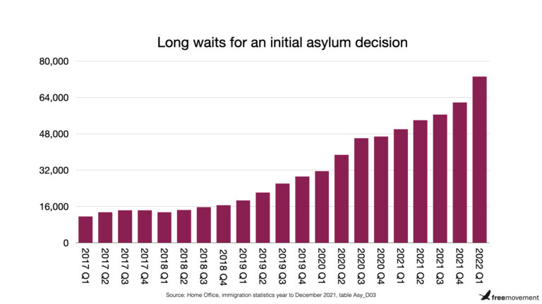 Briefing: the real state of the UK asylum system - Free Movement