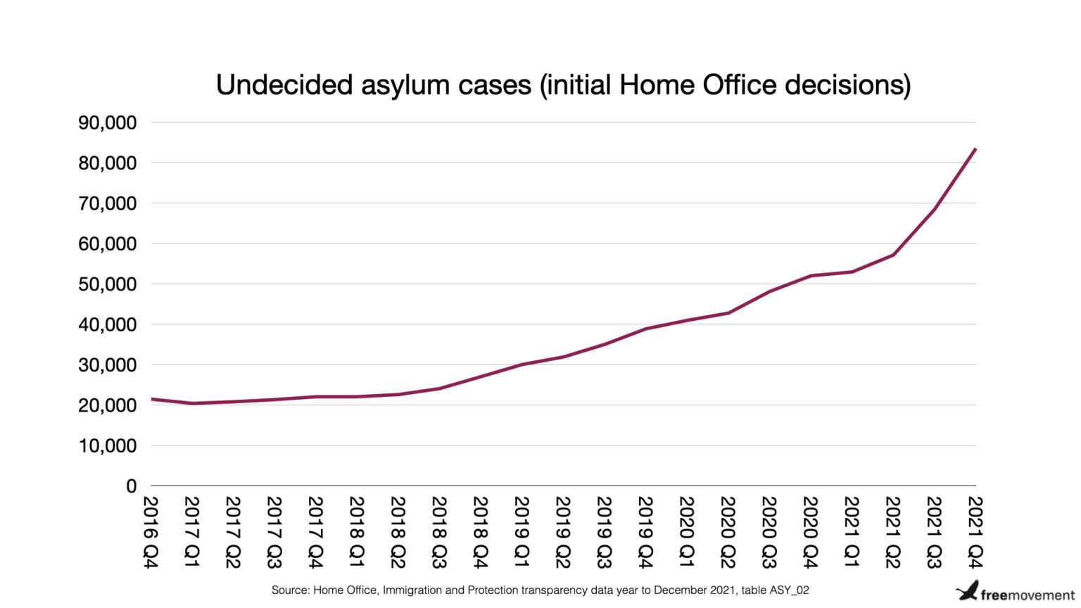 Briefing: the real state of the UK asylum system - Free Movement