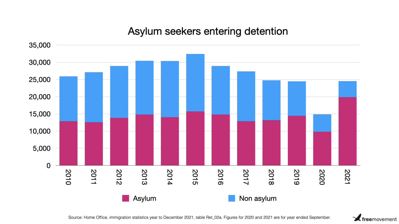 Briefing: the real state of the UK asylum system - Free Movement