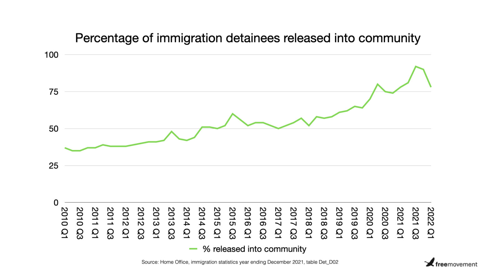 Briefing: the real state of the UK asylum system - Free Movement