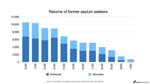 Briefing: the real state of the UK asylum system - Free Movement