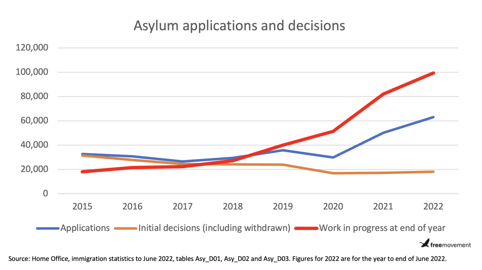 Understanding the Home Office's problem with asylum decisions - Free ...