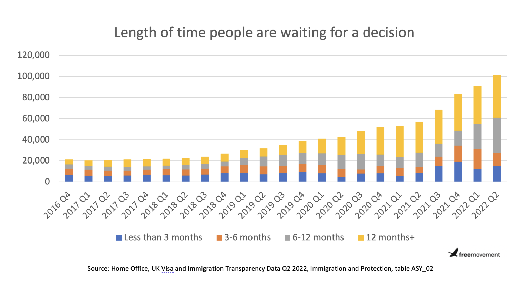 Understanding the Home Office's problem with asylum decisions - Free ...