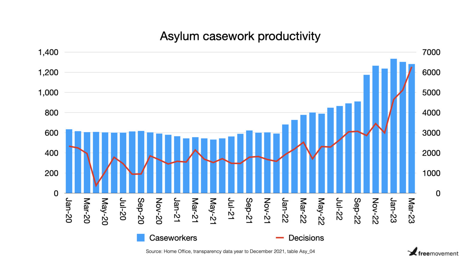 Briefing: the state of the UK asylum system - Free Movement