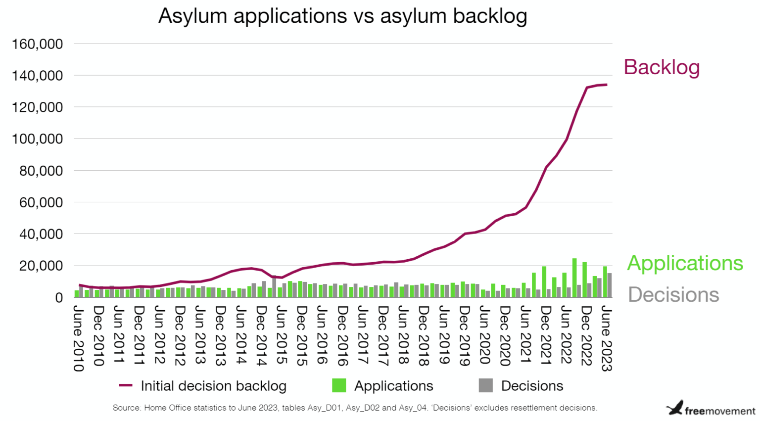 Look closer: our summary of the latest Home Office statistics - Free ...