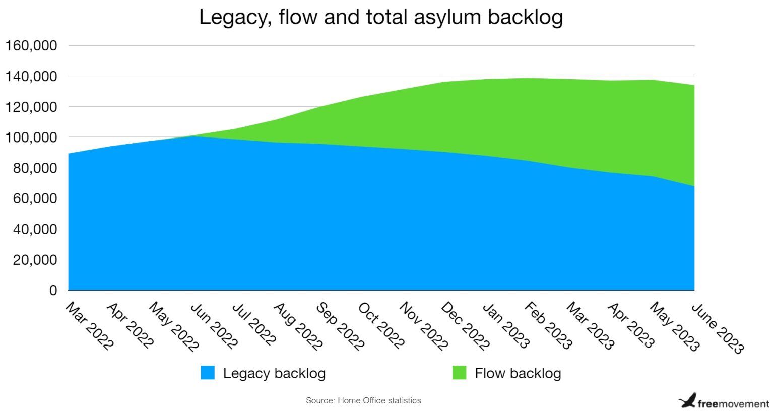Look closer: our summary of the latest Home Office statistics - Free ...