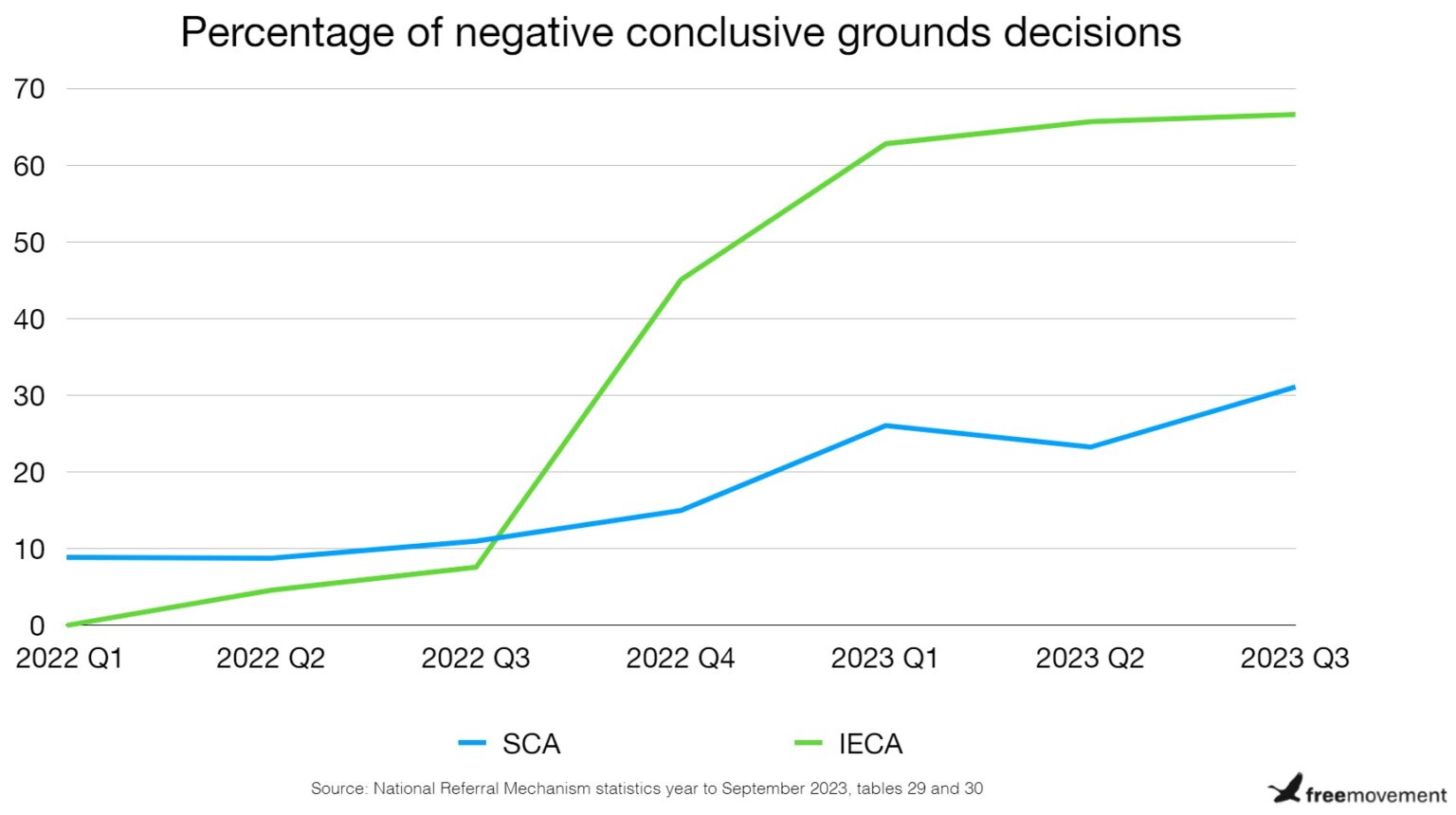 Latest trafficking figures show benefit of change in Home Office policy ...