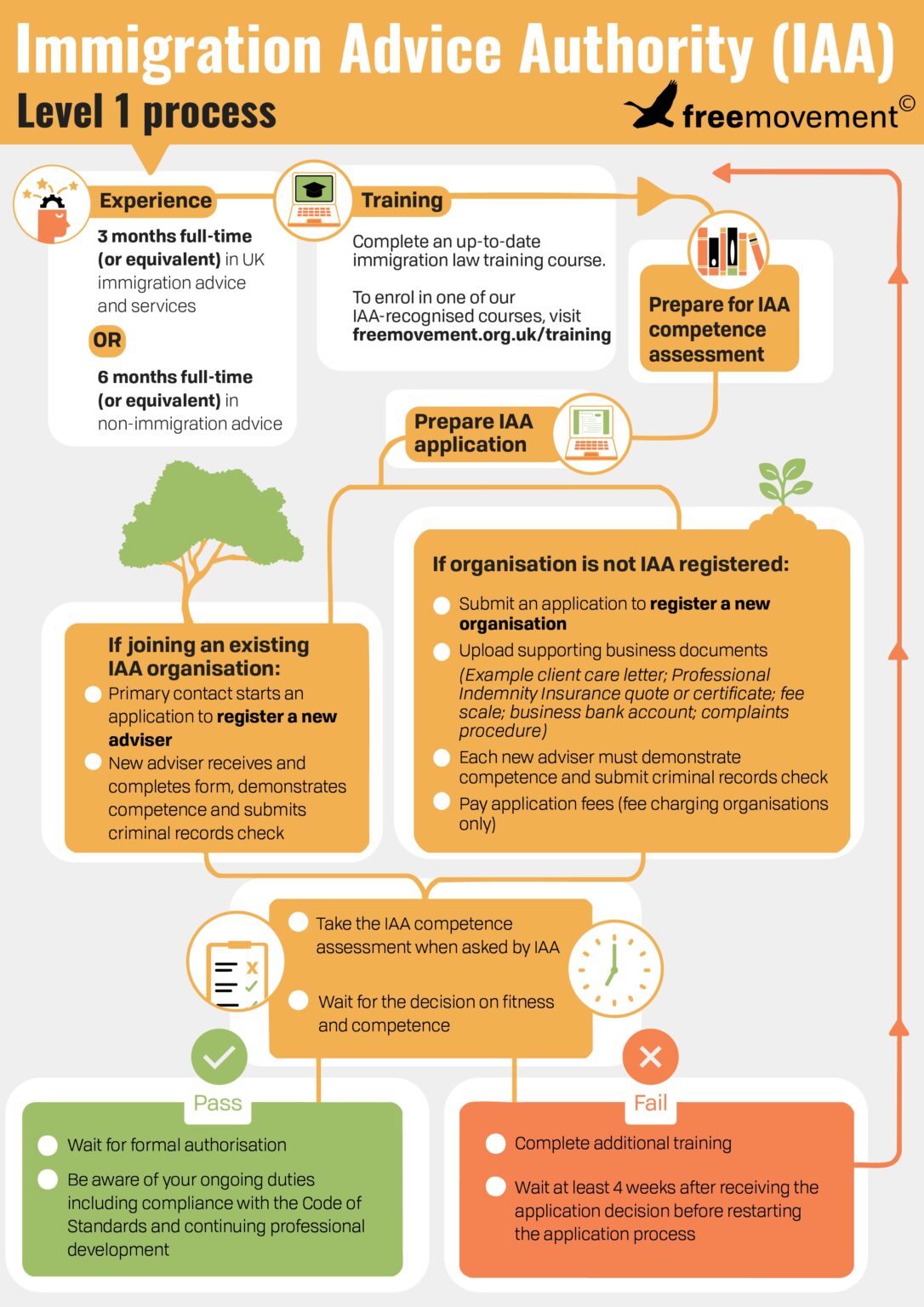 How to become an Immigration Advice Authority (formerly OISC) Level 1 ...