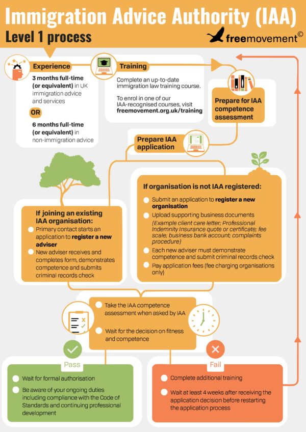 How to become an Immigration Advice Authority (formerly OISC) Level 1 ...