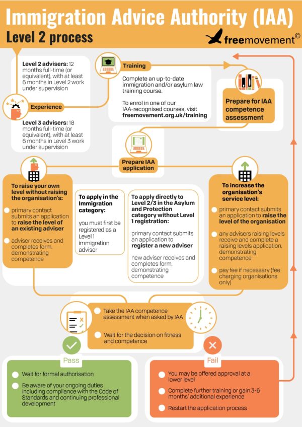 How to become an IAA/OISC level 2 adviser: a guide