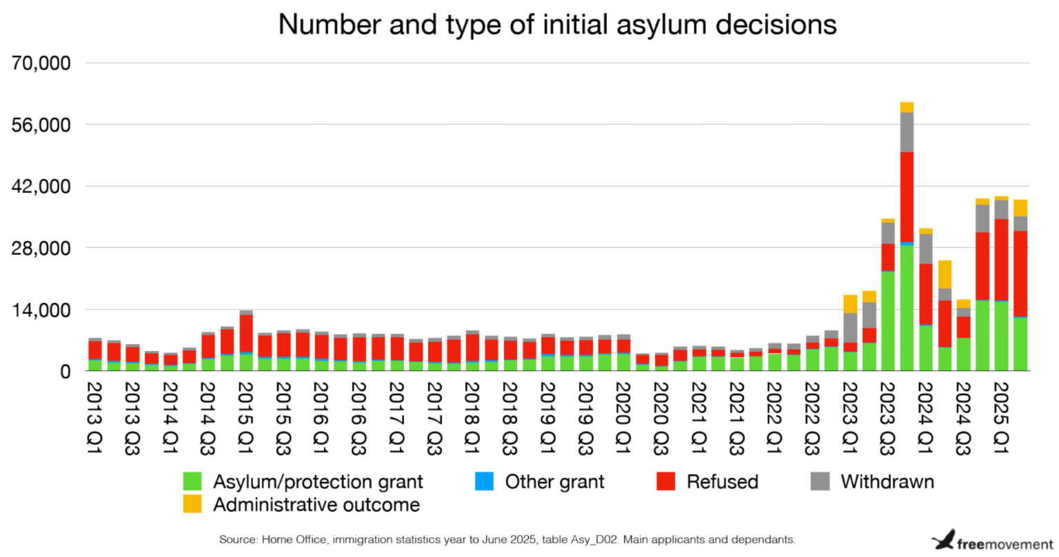 Briefing: the sorry state of the UK asylum system - Free Movement
